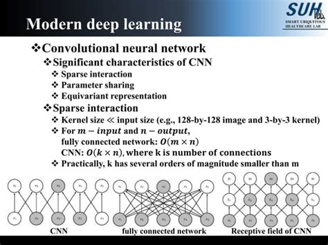 Deep Learning Lecture Part 1 Basics Cnn Pptx Artificial Intelligence Technology