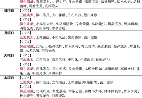 戦極姫web、剣豪「柳生宗厳」＆脱衣バージョン「伊達政宗」「鬼庭綱元」などが4月24日に登場！「gwログインボーナス祭り」も開催