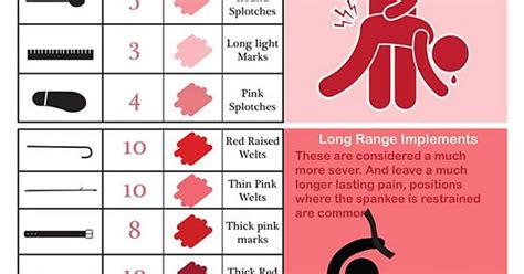 Bdsm Marking Chart Album On Imgur