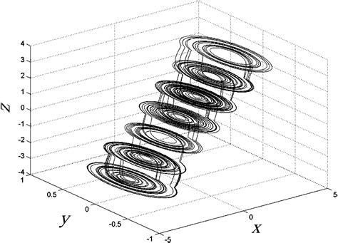 Multi Scroll Chaotic Circuit System Eureka Patsnap Develop