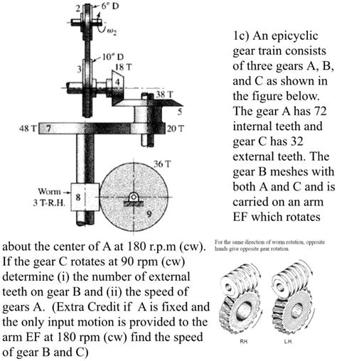 SOLVED An Epicyclic Gear Train Consists Of Three Gears A B And C As Shown In The Figure Below