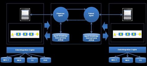 multiagent software architecture and its interaction with external