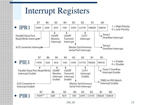 ppt interrupts powerpoint presentation free download id 397378