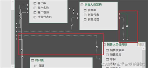 数据分析之POWER Piovt的KPI设置 power pivot kpi CSDN博客