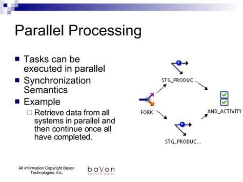 Module Owb Process Flows Ppt