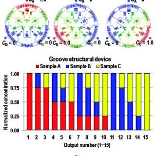 Computational Fluid Dynamic CFD Simulation For The Microfluidic