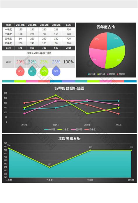 黑色各年度按季度数据分析表excel模板下载 包图网