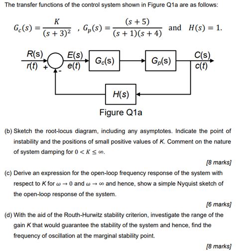 The Transfer Functions Of The Control System Shown In Chegg Com