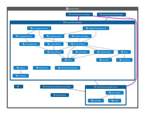 Visualizzazione Componenti Model Aspnet Download Scientific Diagram