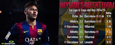 Neymar Stepping Out Of Lionel Messis Shadow With His Brilliant Play