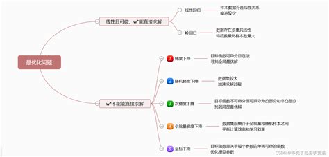 【机器学习】搜索算法（梯度，随机梯度，次梯度，小批量，坐标下降）梯度搜索 Csdn博客