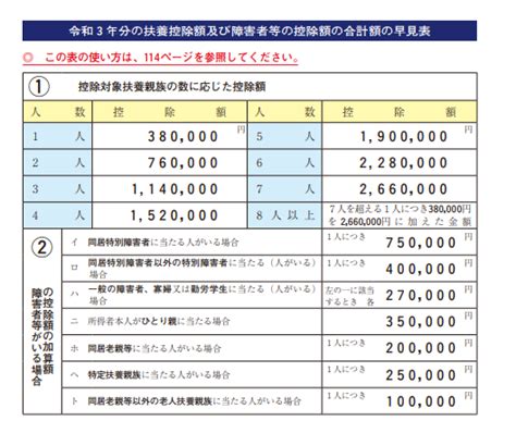 令和3年分の扶養控除額及び障害者等の控除額の合計額の早見表 雑務な日々・2