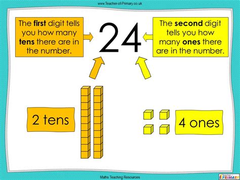 Explaining Tens And Ones