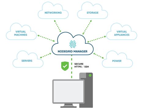 nodegrid manager® multi vendor viewer zpe systems