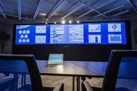 Discovering The Many Benefits Of Remote Monitoring And Management Rmm Converge