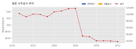 원준 수주공시 음극재 생산용 열처리 장비 및 생산공정 Epc Turn Key Line Early Work 계약 1978억원