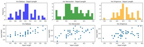 python analysis of iris dataset using pandas and matplotlib
