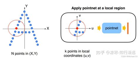 Pointnet