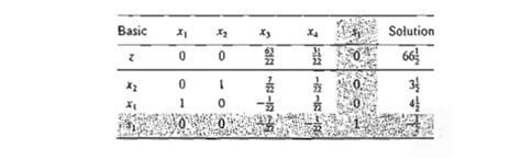 Integer Programming Algorithms
