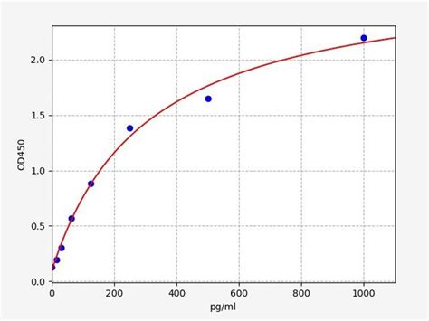 Reactive Oxygen Species Ros Assay Kit Fluorometric Maes0112