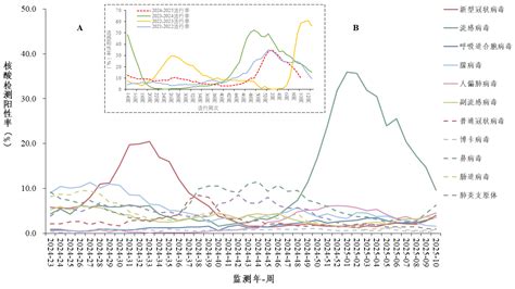 中国疾病预防控制中心