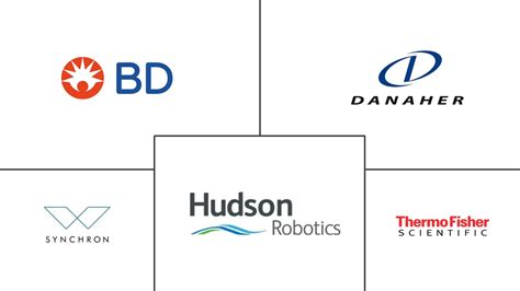 Lab Automation Software Companies Top Company List