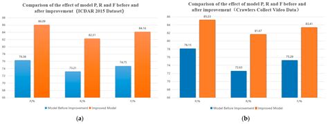 Applied Sciences Free Full Text Mtr Sam Visual Multimodal Text