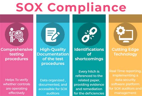 What Is Sox 07 Steps To Successfully Implement Sox