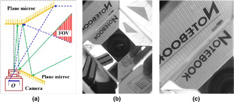 Multimirror Binocular Stereo Vision System A Imaging Principle Of