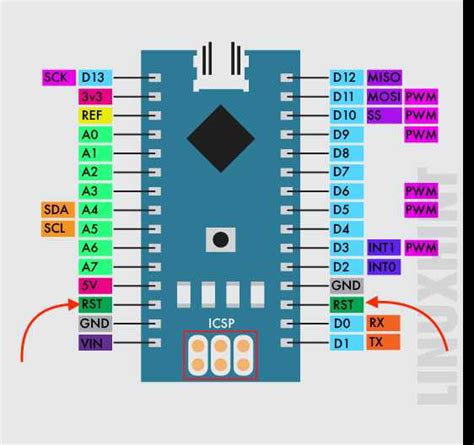 Arduino Nano Pinout Dimensions A Comprehensive Guide