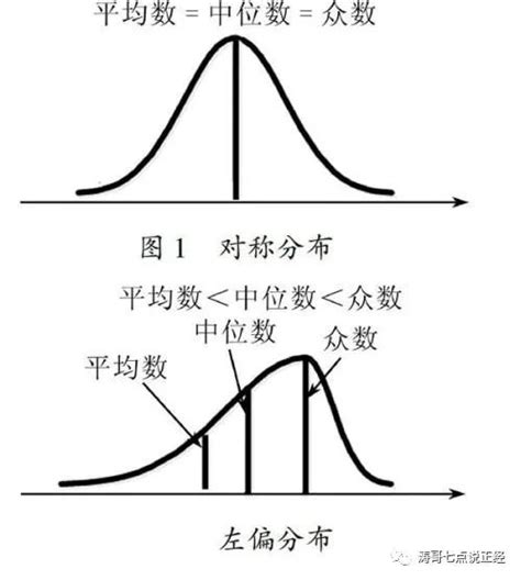 C语言如何判断数据是否符合正态分布数据分析浅谈 基础篇 Csdn博客 C语言如何判断数据是否符合正态分布数据分析浅谈 基础篇 Csdn博客