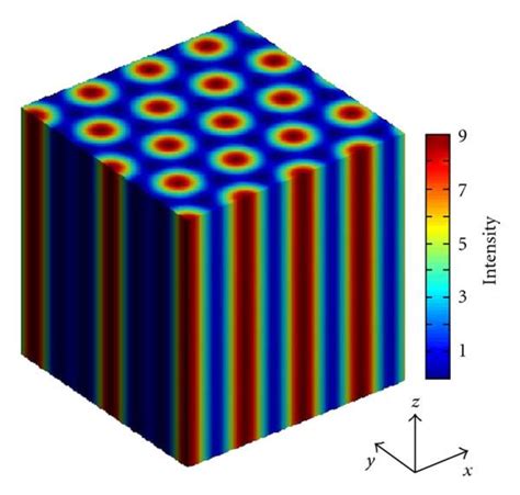 Simulated 3d Interference Pattern The Color Bar Shows The Intensity