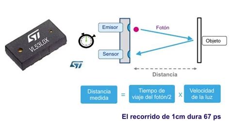 Cómo Construir Un Robot Micromouse Que Resuelve Un Laberinto Sensores