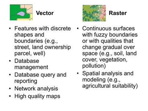 Unit Iii Gis Data Structures 1ppt
