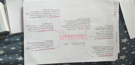 Mapa Mental Inspo Resumo
