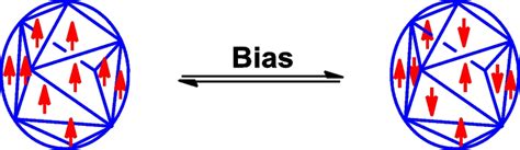 Pictorial Representation Of Surface Polarization Direction Switching In Download Scientific
