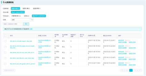 DataWorks百问百答52如何做无效表治理 阿里云开发者社区