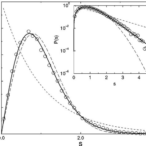 Finite Size Scaling Analysis For The Model With Uniformly Distributed Download Scientific
