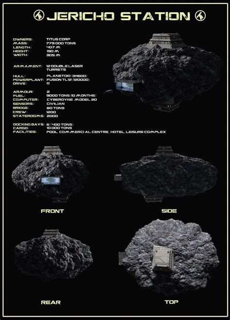 Asteroid Port Data Sheet Ready For Use In Scifi Rpgs Scrolller