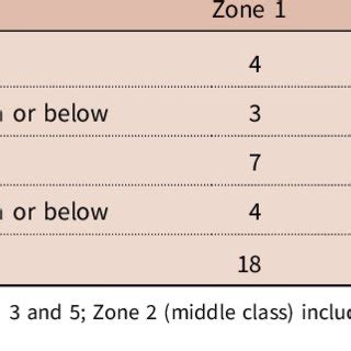 Sampling Matrix For Study Participants Download Scientific Diagram