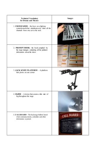 Dlp For Theater Vocabulary Docx Musical Instruments Hobbies And Interests Dlp For Theater Vocabulary Docx Musical Instruments Hobbies And Interests