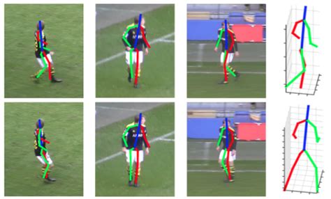 3D Human Pose Estimation CVLAB EPFL