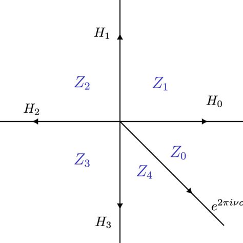 Riemannhilbert Contour Of Parabolic Cylinder Function Download