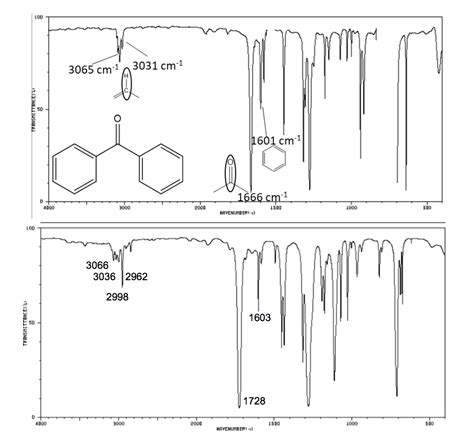 Benzophenone Ir Spectrum