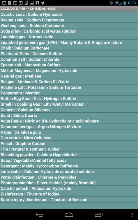 Chemistry Elements Compounds App On Amazon Appstore
