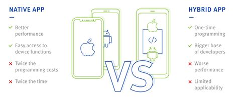Native Apps Vs Hybrid Apps How To Find The Right Decision Anexia Blog