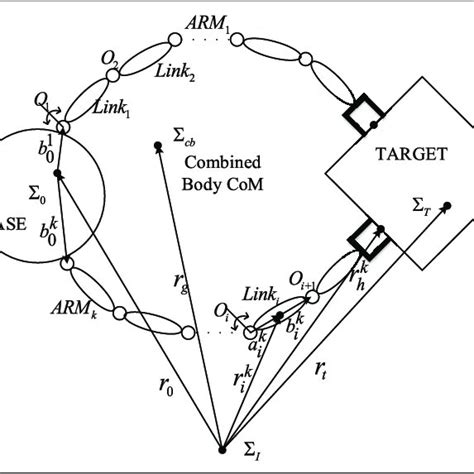 A Comparison Between The Standard And Weighted Pseudo Inverse Matrices Download Scientific Diagram