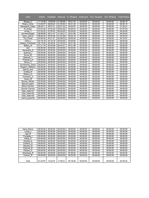 Operator Time Usage Pdf