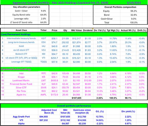 Spy Is Expensive But There Are Hiding Places Seeking Alpha