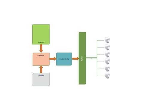 Hands On Ansible